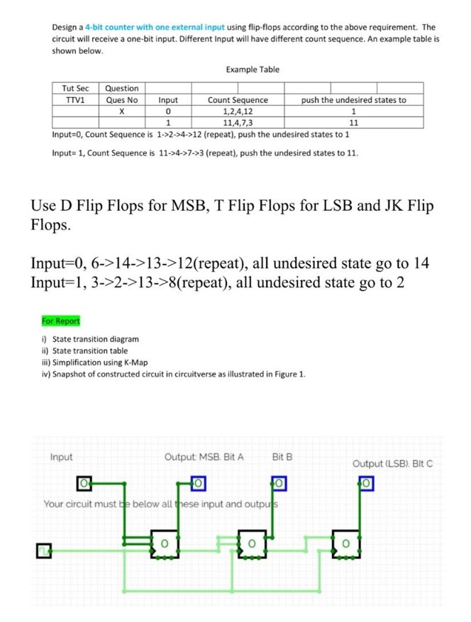 Solved Design a 4-bit counter with one external input using | Chegg.com
