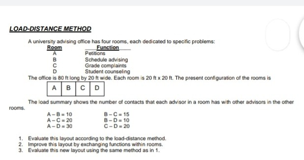 Solved LOAD-DISTANCE METHOD A university advising office has | Chegg.com