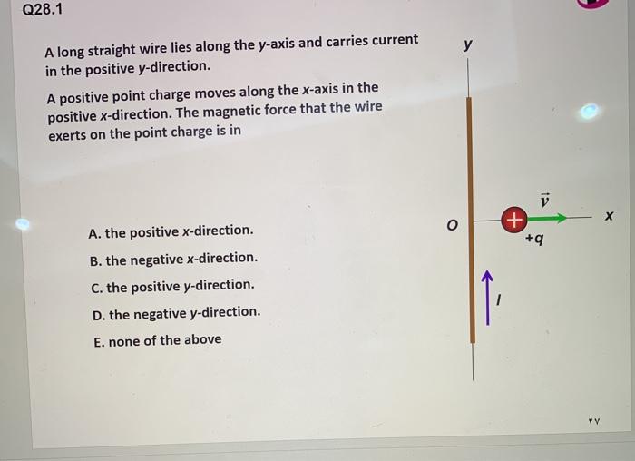 Solved Q28.1 у A long straight wire lies along the y-axis | Chegg.com