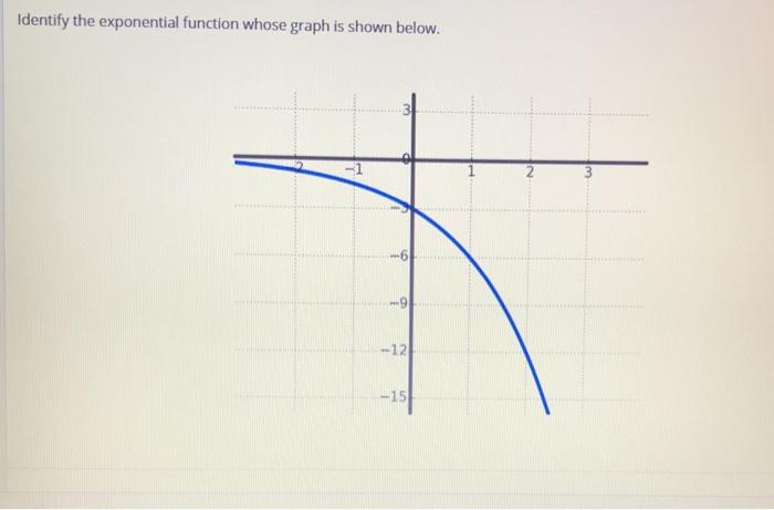 Solved Identify the exponential function whose graph is | Chegg.com