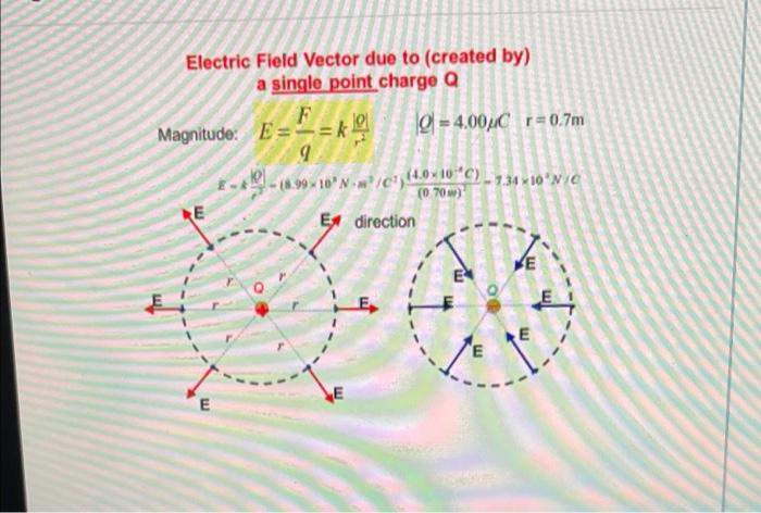 Solved You will find the location of ZERO Net Electric FIELD | Chegg.com