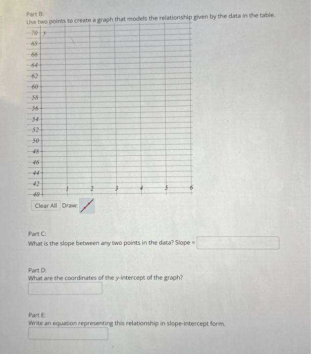 Part B: Draw: Part C: What is the slope between any | Chegg.com