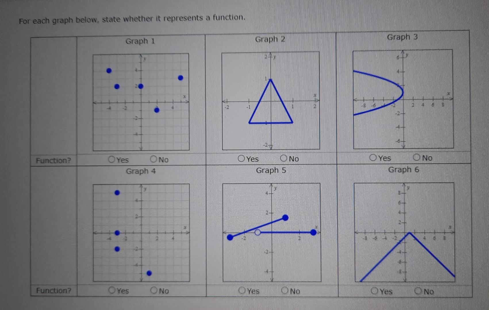 Solved For each graph below, state whether it represents a | Chegg.com
