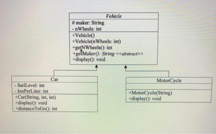 Solved Given the UML diagrams above, write complete Java | Chegg.com
