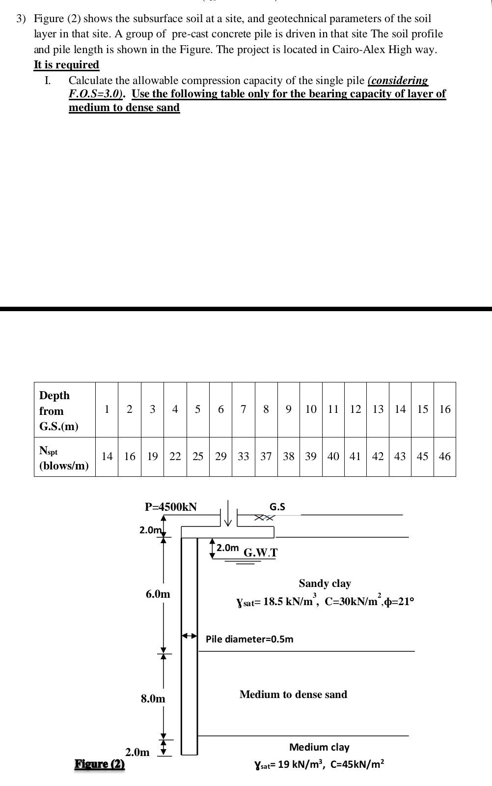 Solved 3) Figure (2) shows the subsurface soil at a site, | Chegg.com