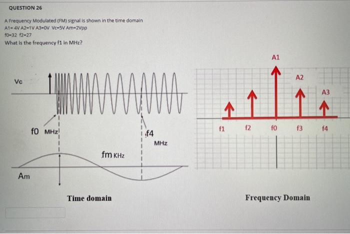Solved QUESTION 26 A Frequency Modulated (FM) signal is | Chegg.com
