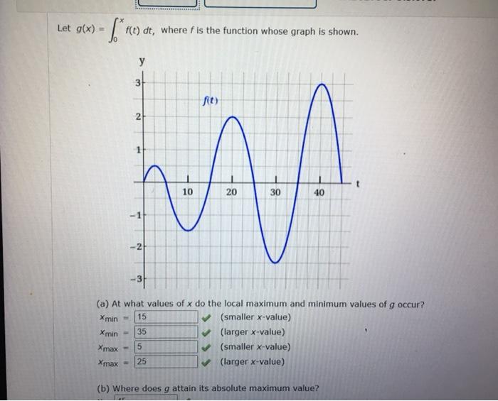 Solved Let g(x) f(t) dt, where f is the function whose graph | Chegg.com