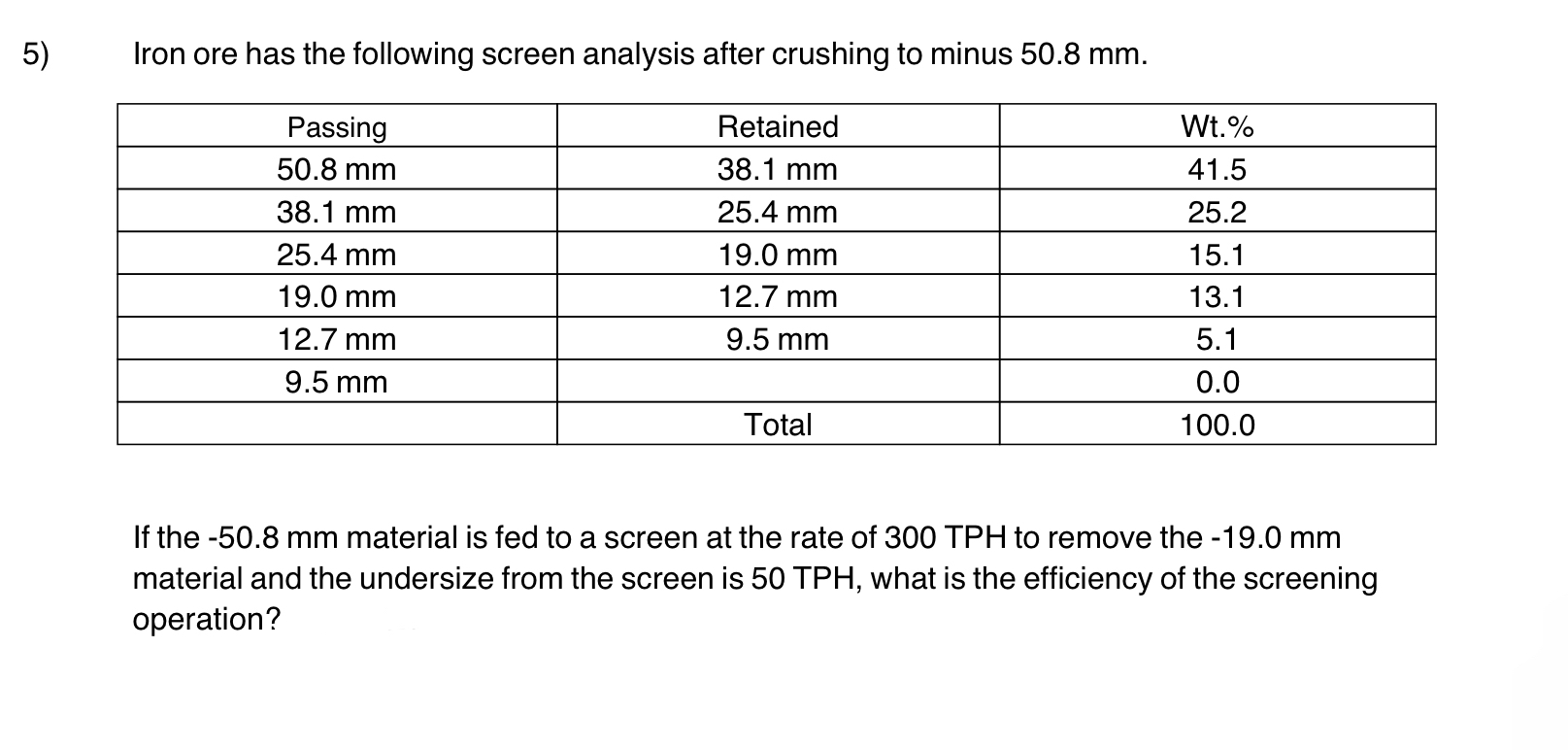 Solved Iron ore has the following screen analysis after | Chegg.com