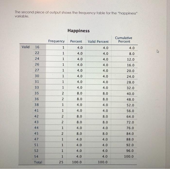 Solved SPSS Assignment: Z-Scores The following output shows | Chegg.com