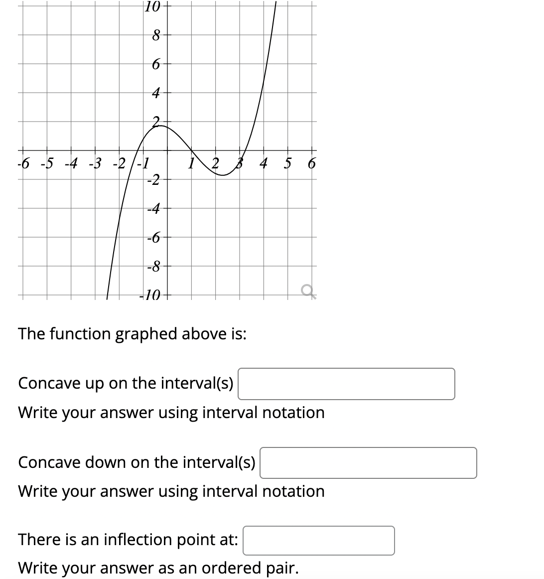 Solved The function graphed above is:Concave up on the | Chegg.com