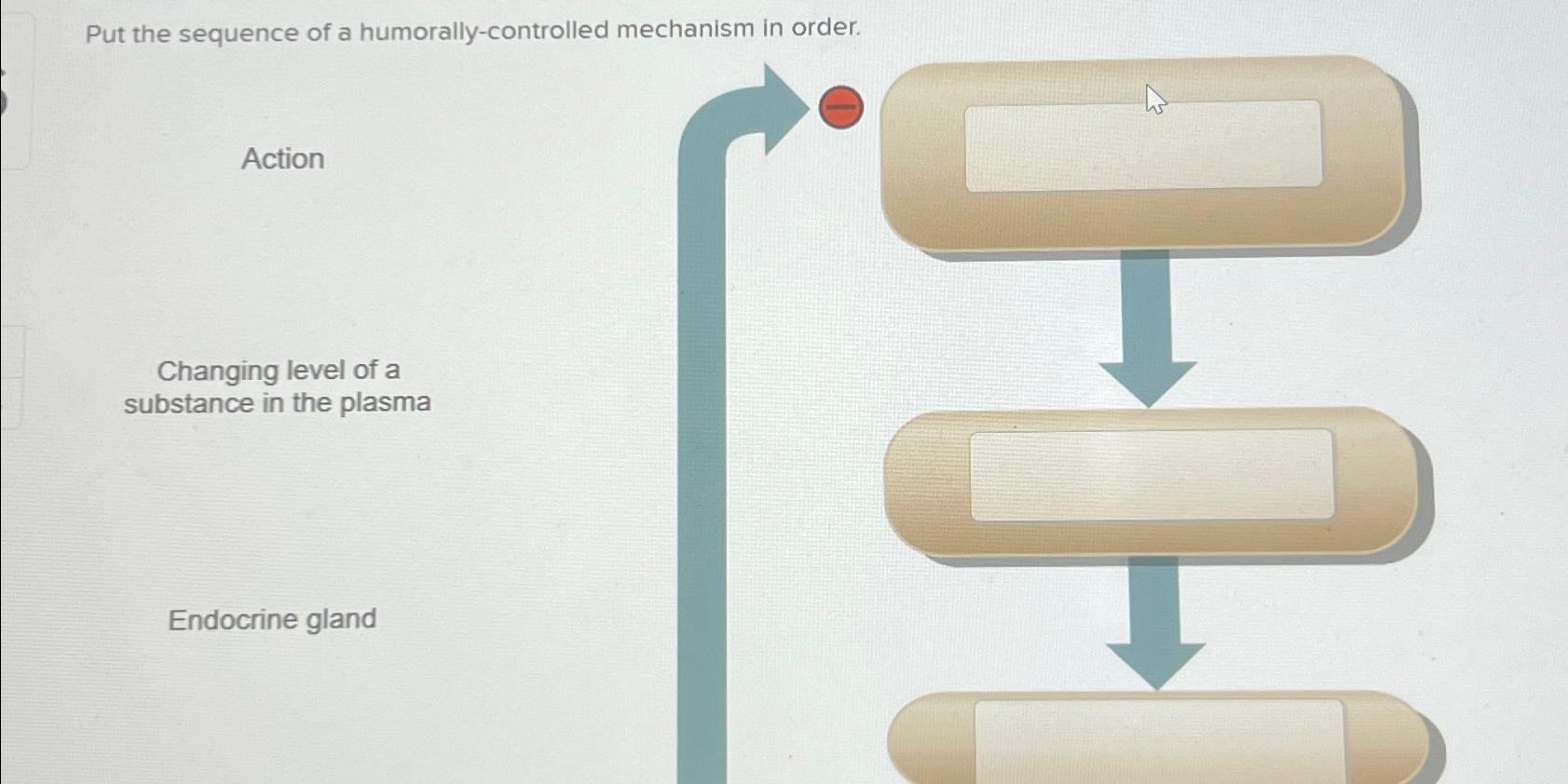 Solved Put the sequence of a humorally-controlled mechanism | Chegg.com