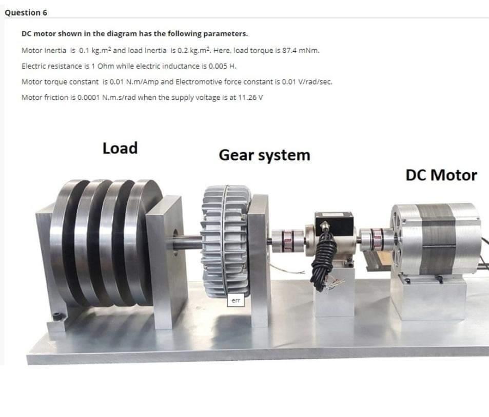 Solved DC motor shown in the diagram has the following | Chegg.com