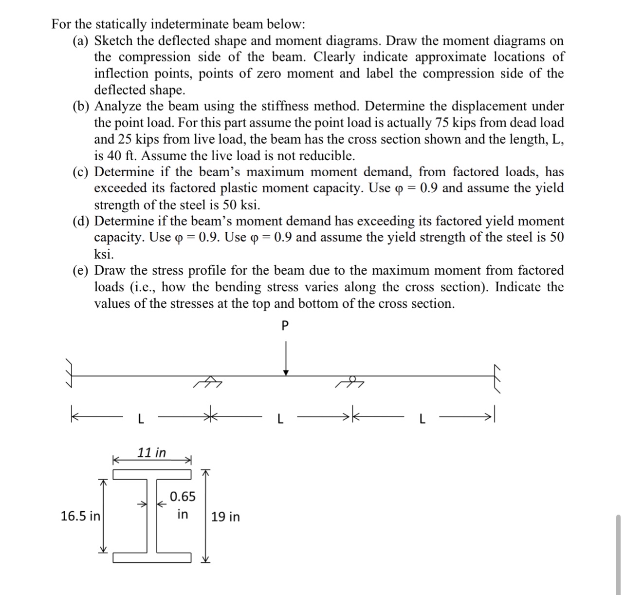 Solved For the statically indeterminate beam below:(a) | Chegg.com