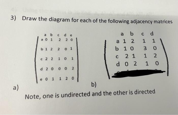 Solved 3) Draw the diagram for each of the following | Chegg.com