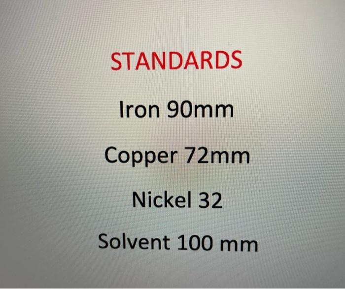 Solved Paper Chromatography DATA Calculate Rf values for | Chegg.com