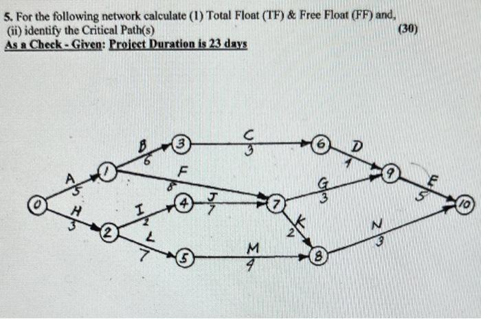 Solved 5. For the following network calculate (1) Total | Chegg.com