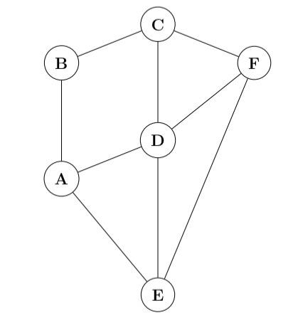 Solved What is the adjacency matrix for the graph | Chegg.com