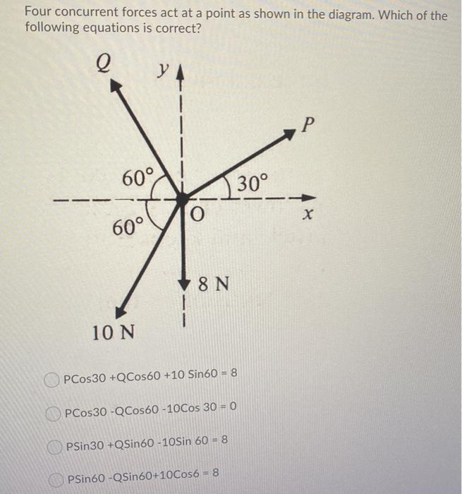 Solved Four concurrent forces act at a point as shown in the | Chegg.com