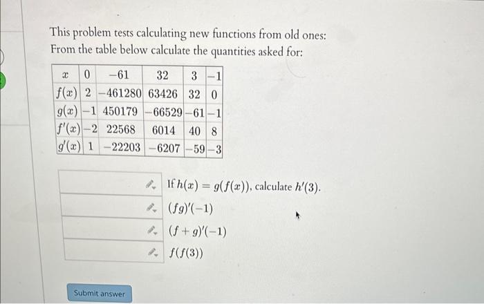 Solved This problem tests calculating new functions from old | Chegg.com