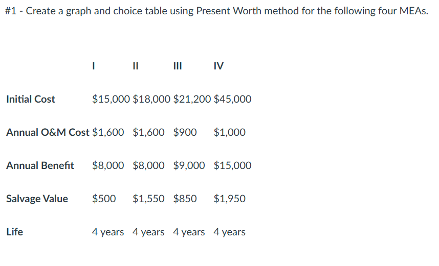 Solved #1 - ﻿Create a graph and choice table using Present | Chegg.com