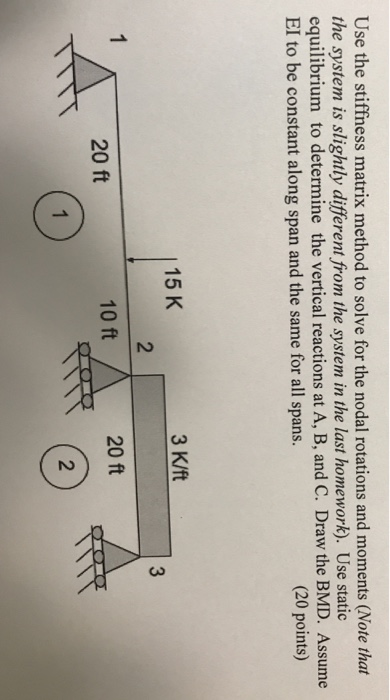Solved Use the stiffness matrix method to solve for the | Chegg.com