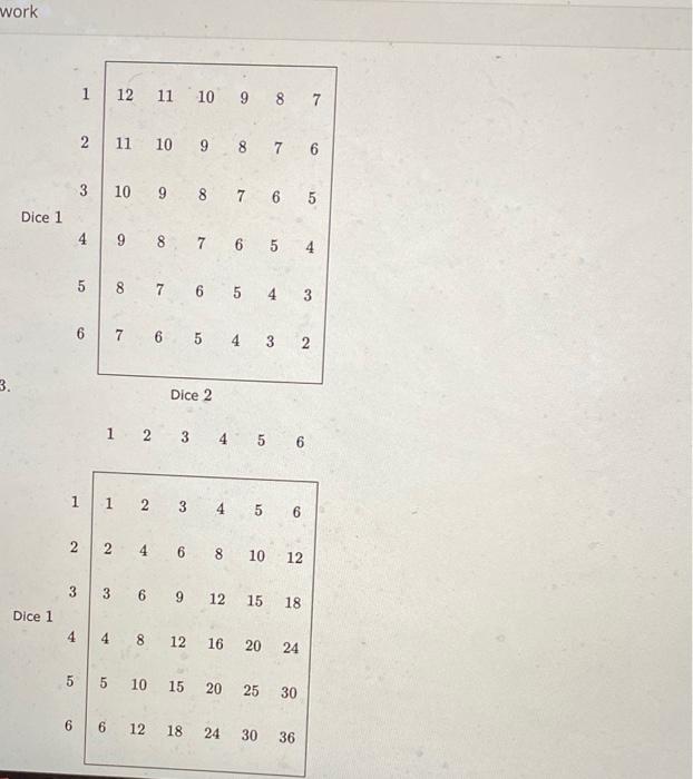 Solved consider the experiment of rolling a pair of dice. | Chegg.com