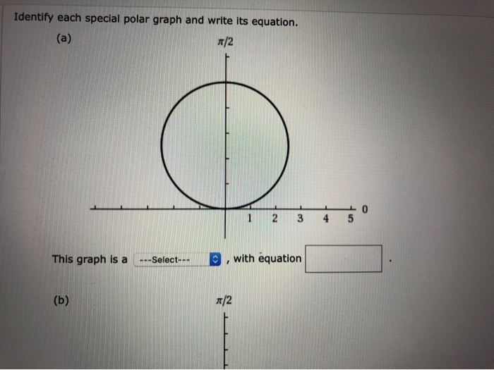 Solved Identify each special polar graph and write its | Chegg.com