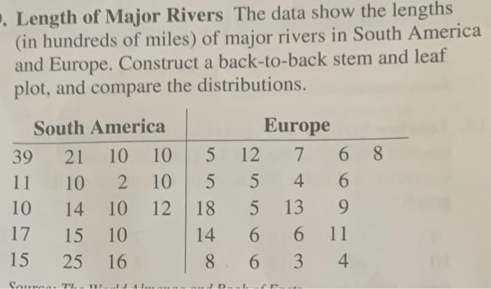 Solved Length of Major Rivers The data show the lengths (in | Chegg.com