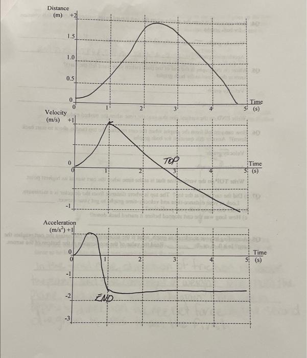 Solved Activity 7: Up and Down the Ramp Allowing a cart | Chegg.com