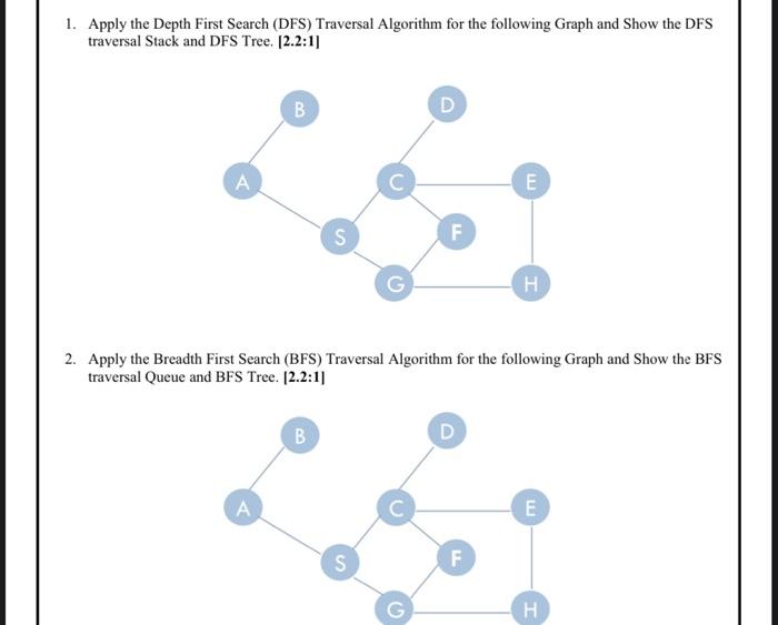 Solved 1. Apply the Depth First Search (DFS) Traversal | Chegg.com
