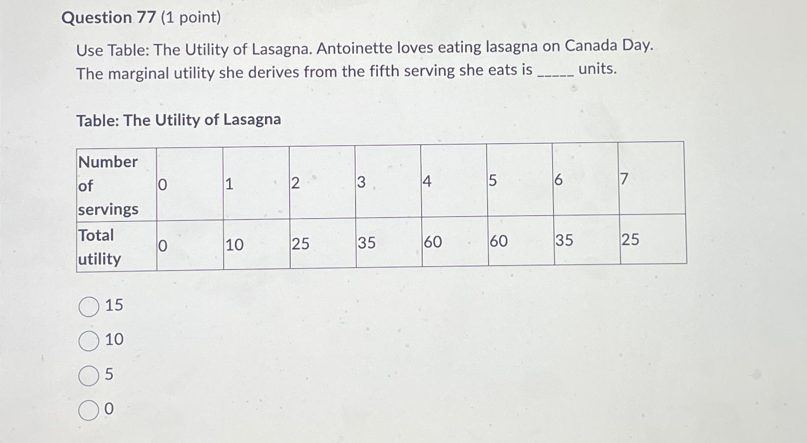 Solved Question 77 (1 ﻿point)Use Table: The Utility of | Chegg.com