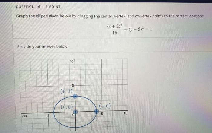 Solved Graph the ellipse given below by dragging the center, | Chegg.com