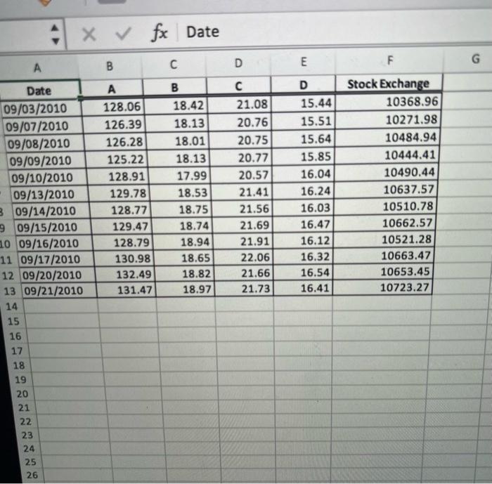 Solved The accompanying dataset provides the closing prices | Chegg.com