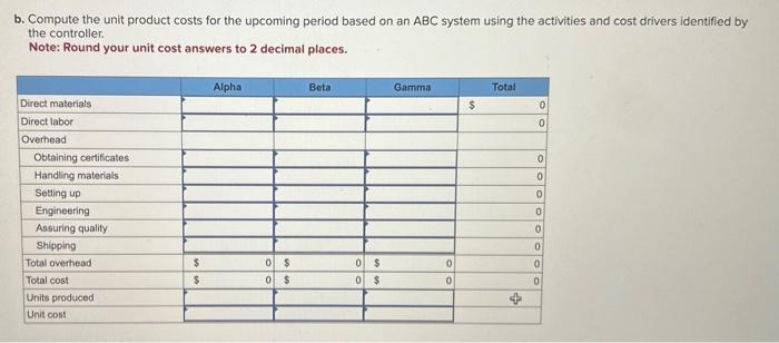 Solved Required information Problem 9-57 (Static) | Chegg.com