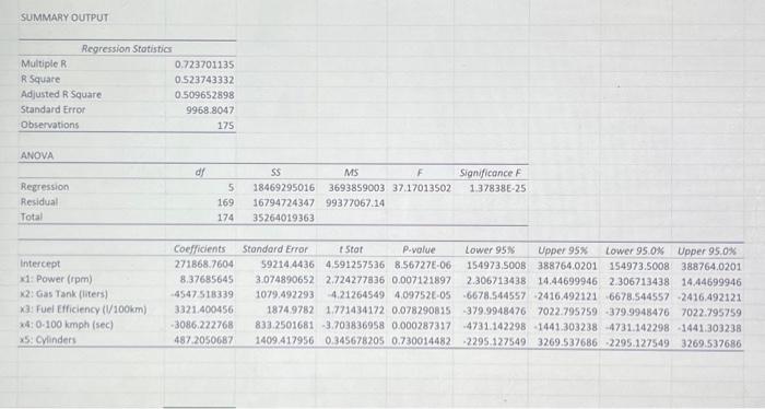 Solved SUMMARY OUTPUT\begin{tabular}{|c|c|c|c|c|c|c|} \hline | Chegg.com