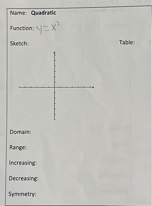 Solved Name: Quadratic Function: y=x2 Sketch: Table: | Chegg.com