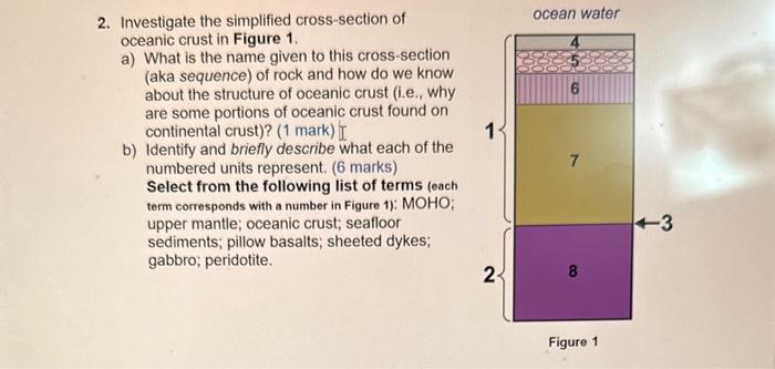 2. Investigate the simplified cross-section of | Chegg.com