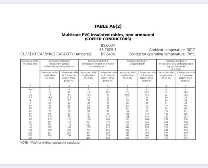 Solved Table 7(1) Allowance for Diversity This table is | Chegg.com