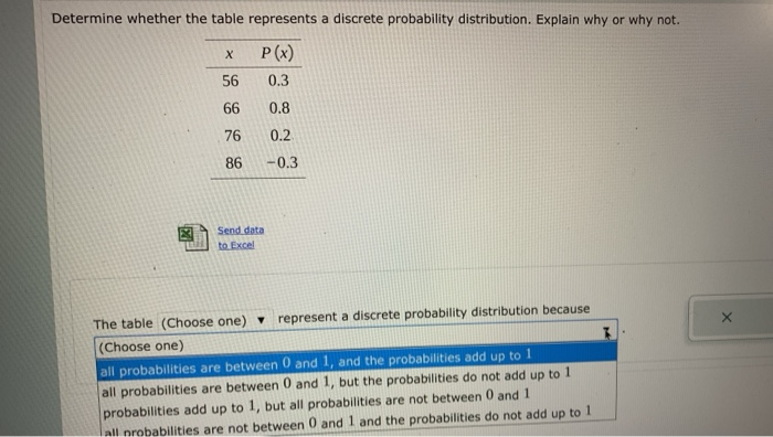 Solved Determine whether the table represents a discrete | Chegg.com