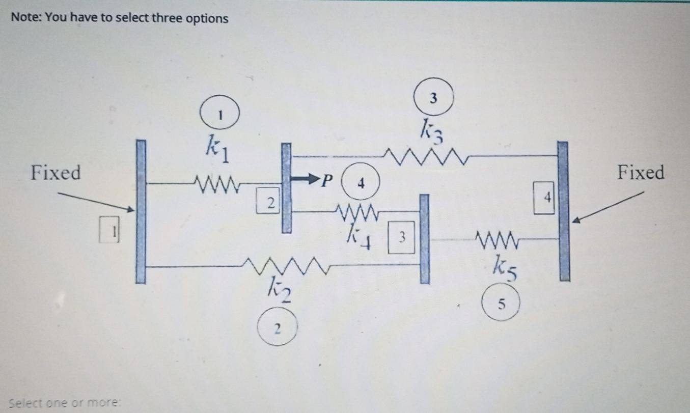 Solved Consider the system of five linear elastic springs as | Chegg.com