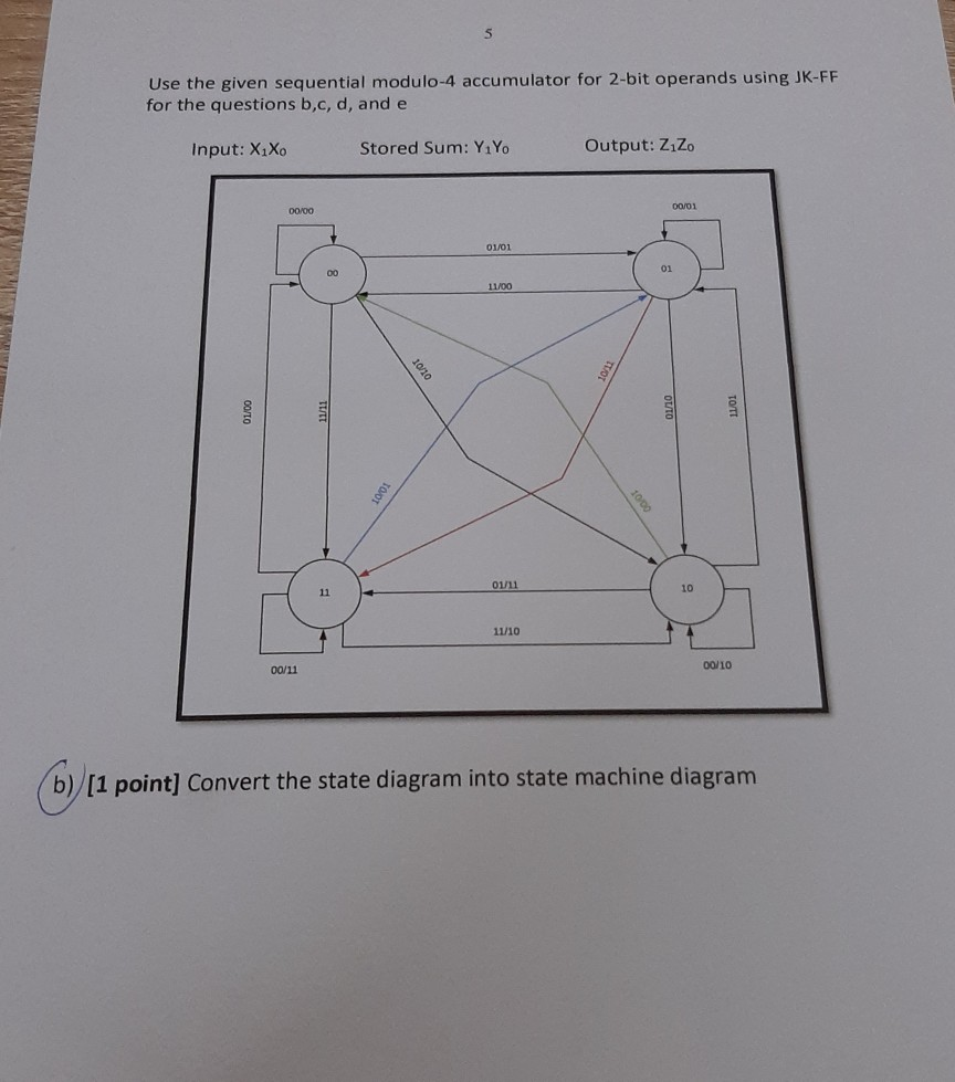 Solved Use the given sequential modulo-4 accumulator for | Chegg.com