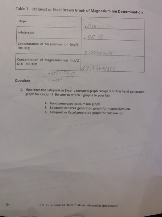 Table 7. Labquest or Excel Drawn Graph of Magnesium | Chegg.com