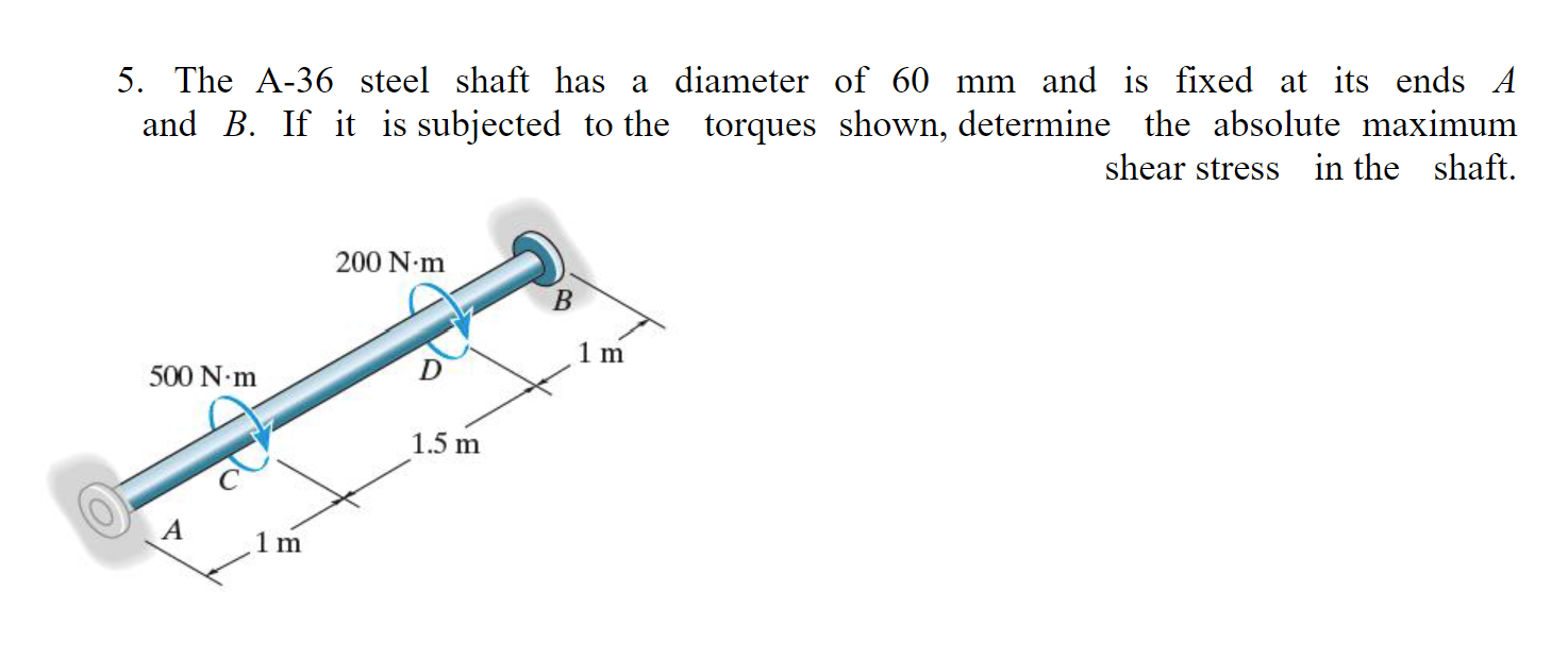 Solved The A-36 ﻿steel shaft has a diameter of 60mm ﻿and is | Chegg.com