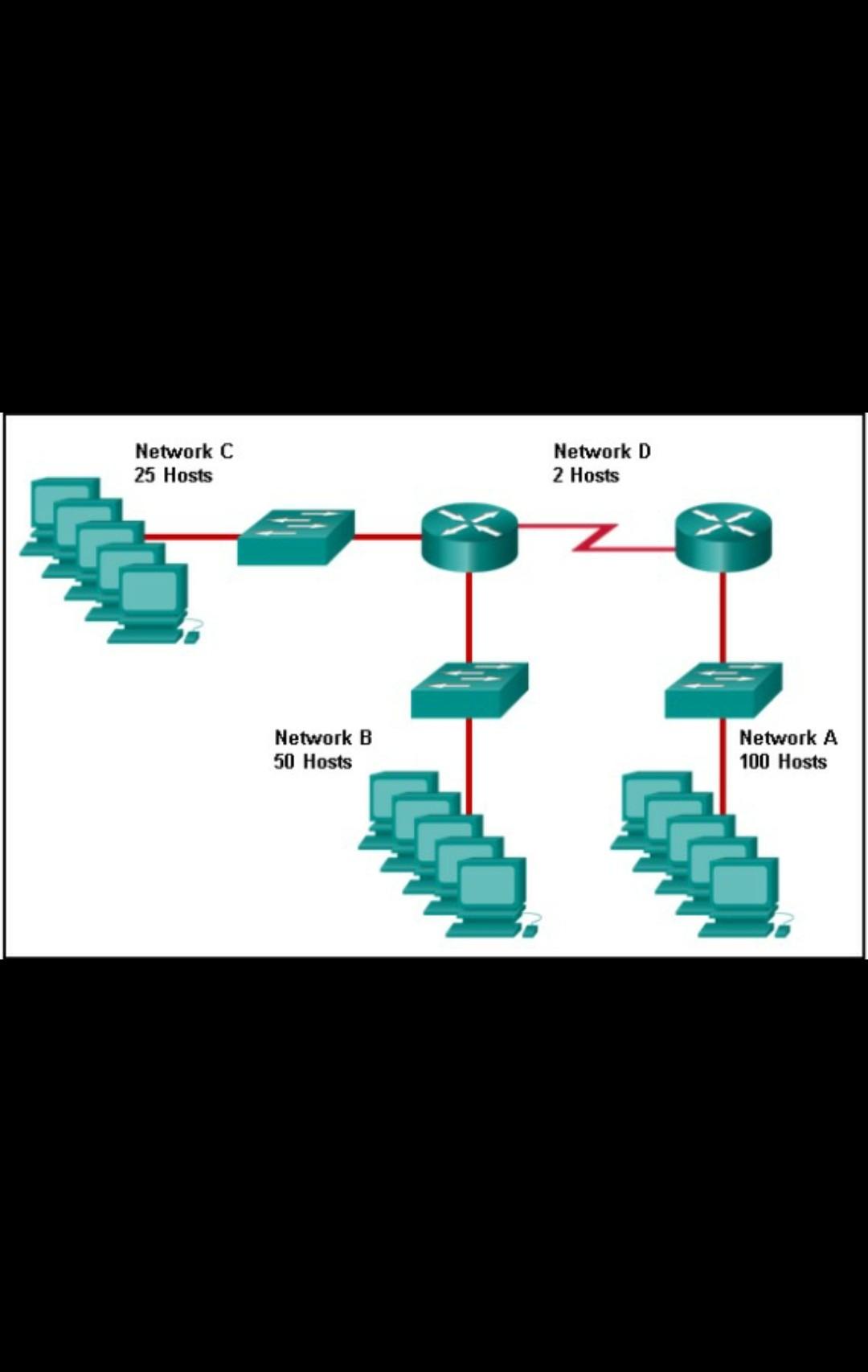 Instruction: Answer all questions. 1. Given a network | Chegg.com
