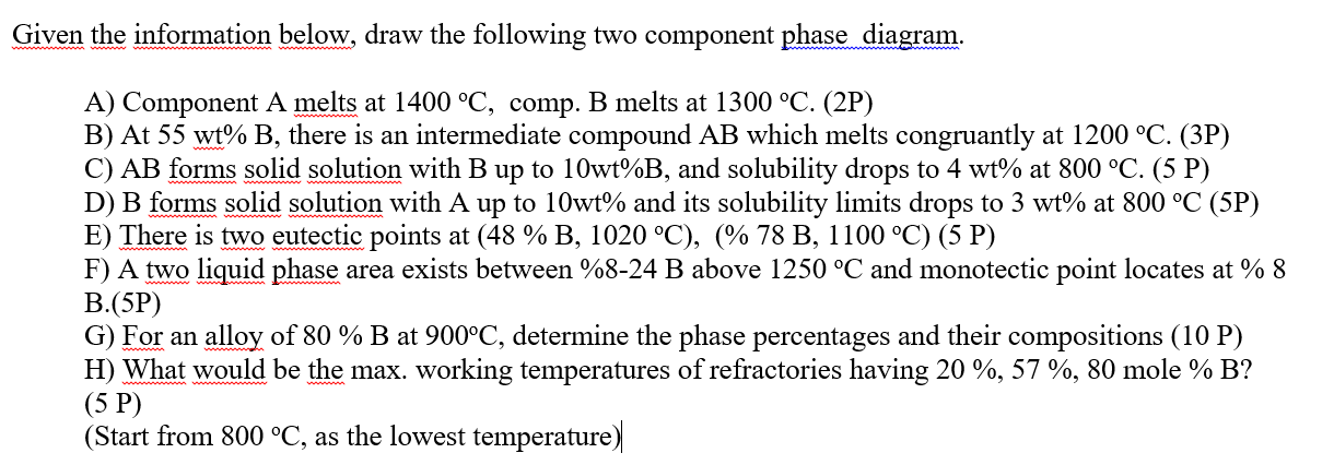 Solved Given the information below, draw the following two | Chegg.com