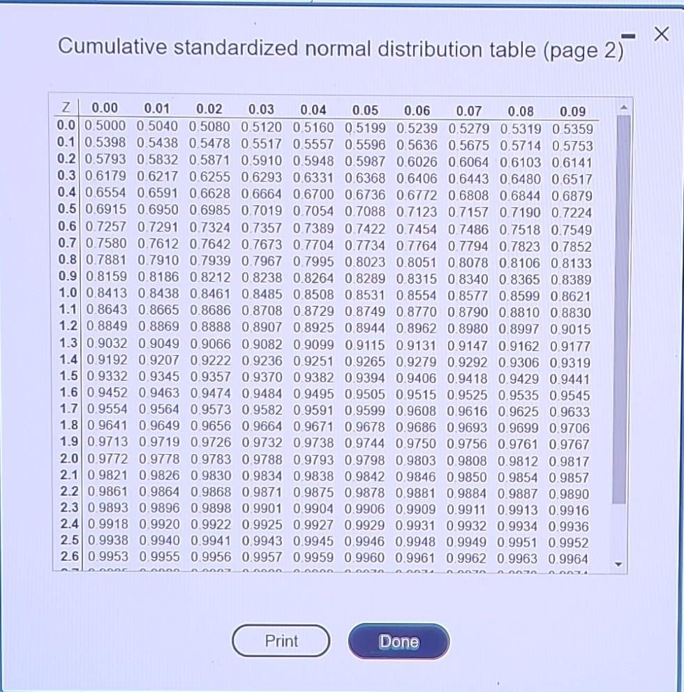 Given a standardized normal distribution (with a mean | Chegg.com