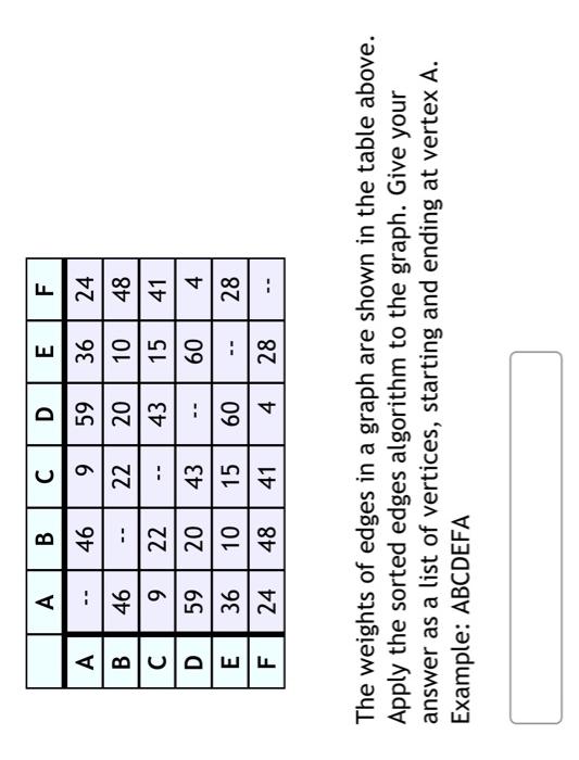 Solved The weights of edges in a graph are shown in the | Chegg.com