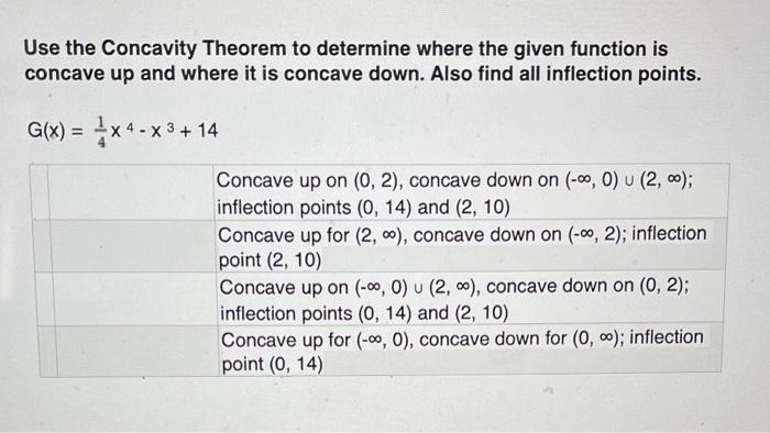 Solved Use the Concavity Theorem to determine where the | Chegg.com
