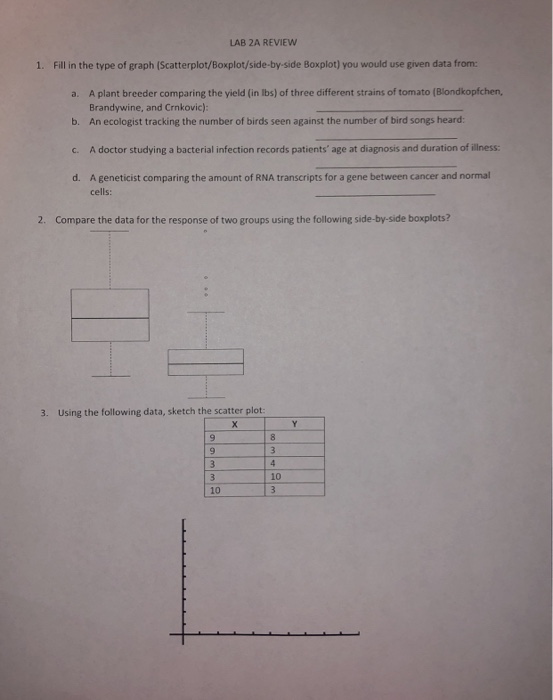 Solved LAB 2A REVIEW 1. Fill in the type of graph | Chegg.com