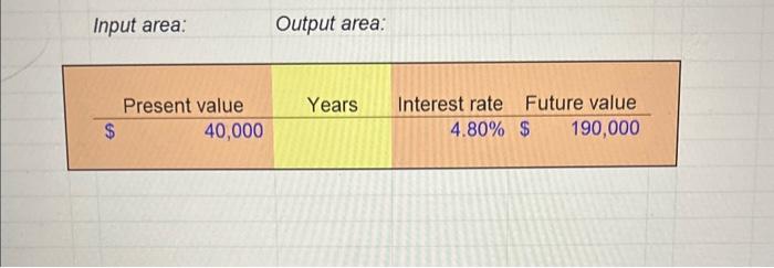 Solved Input area: Output area: \begin{tabular}{ccrrr} | Chegg.com